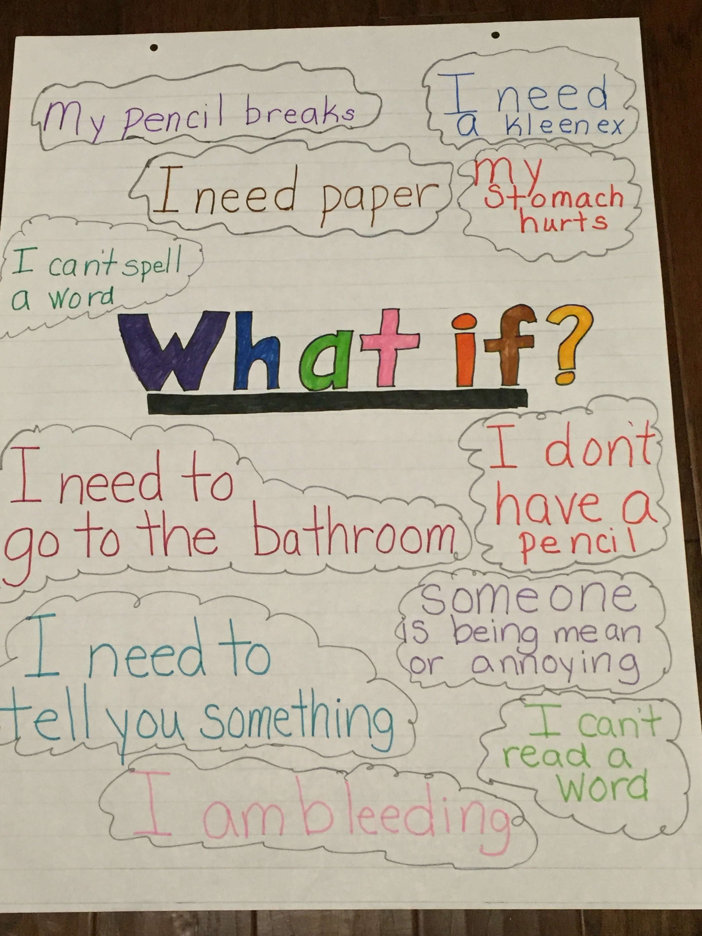 Anchor Charts – Upper Elementary Antics