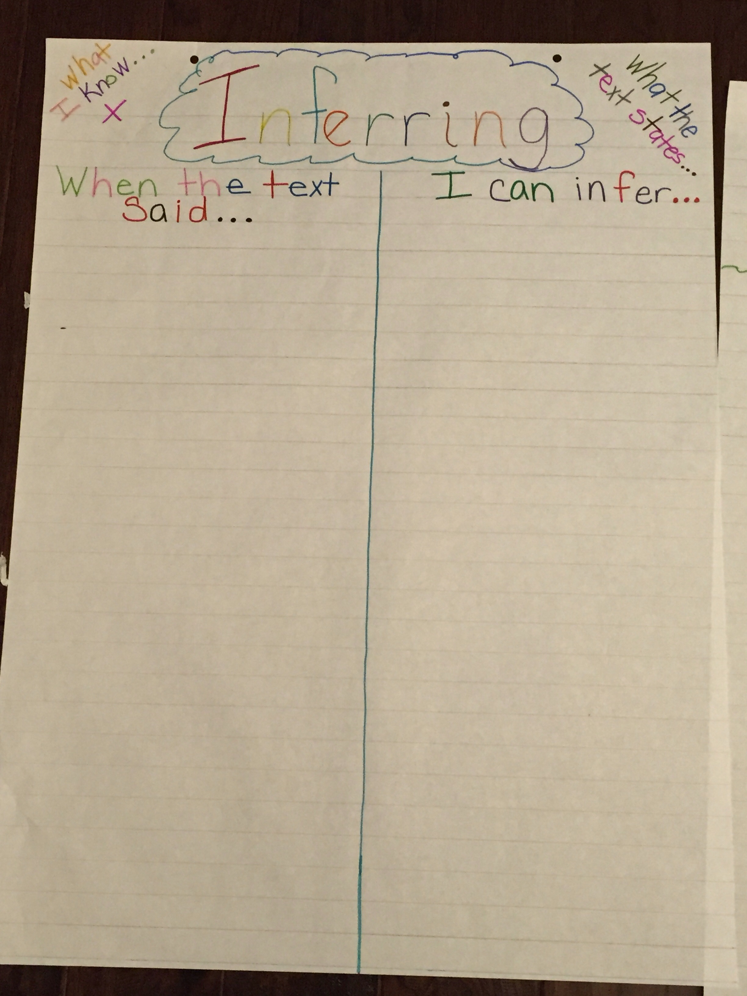 Anchor Charts – Upper Elementary Antics