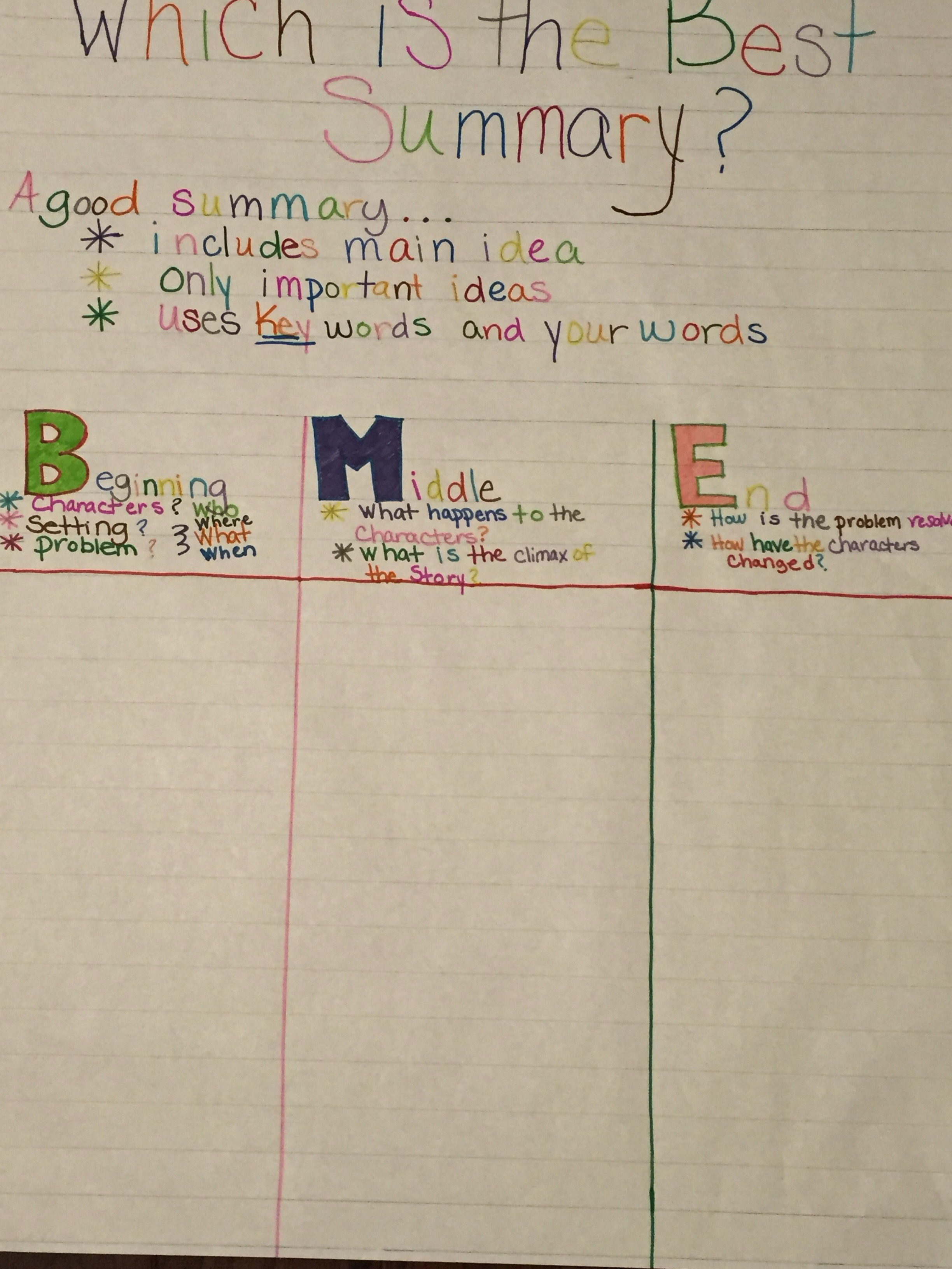 Anchor Charts – Upper Elementary Antics